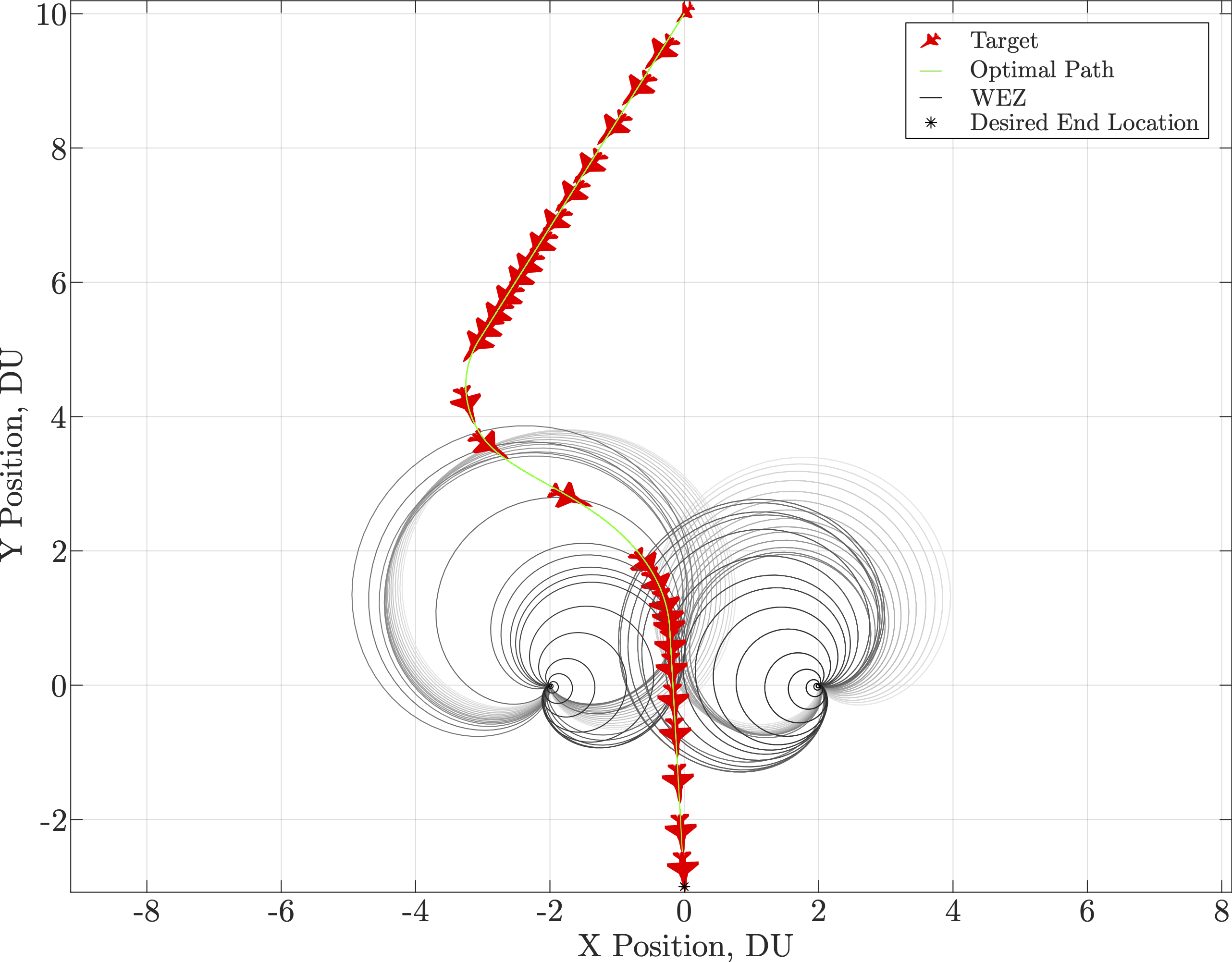Optimal Trajectories for Aircraft Avoidance of Multiple Weapon ...