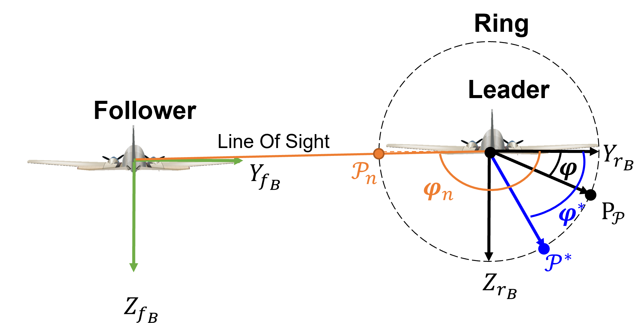 Energy-Efficient Ring Formation Control with Constrained Inputs | Isaac ...