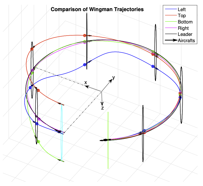 Energy-aware 3D Leader-Follower Flight Trajectory Optimization for ...