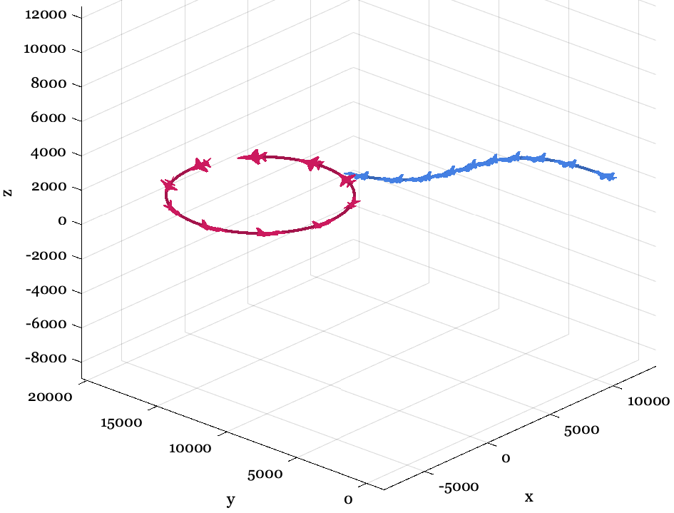 Circular Rejoin in 3D Using Bézier Paths | Isaac Weintraub