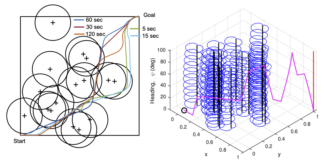 Sampling-Based Risk-Aware Path Planning Around Dynamic Engagement Zones | Isaac Weintraub